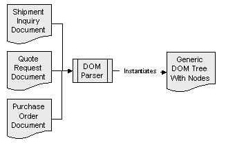 Chapter 1: Introduction to Sybase Message Bridge for Java™